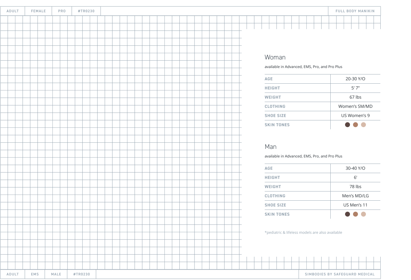 Full Body Manikins | Safeguard Medical