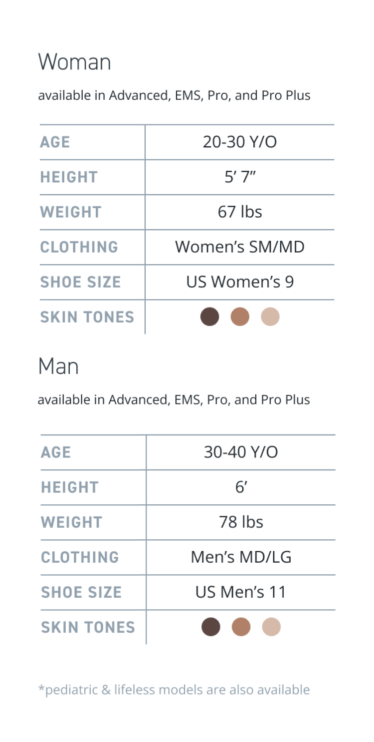 Full Body Manikins | Safeguard Medical